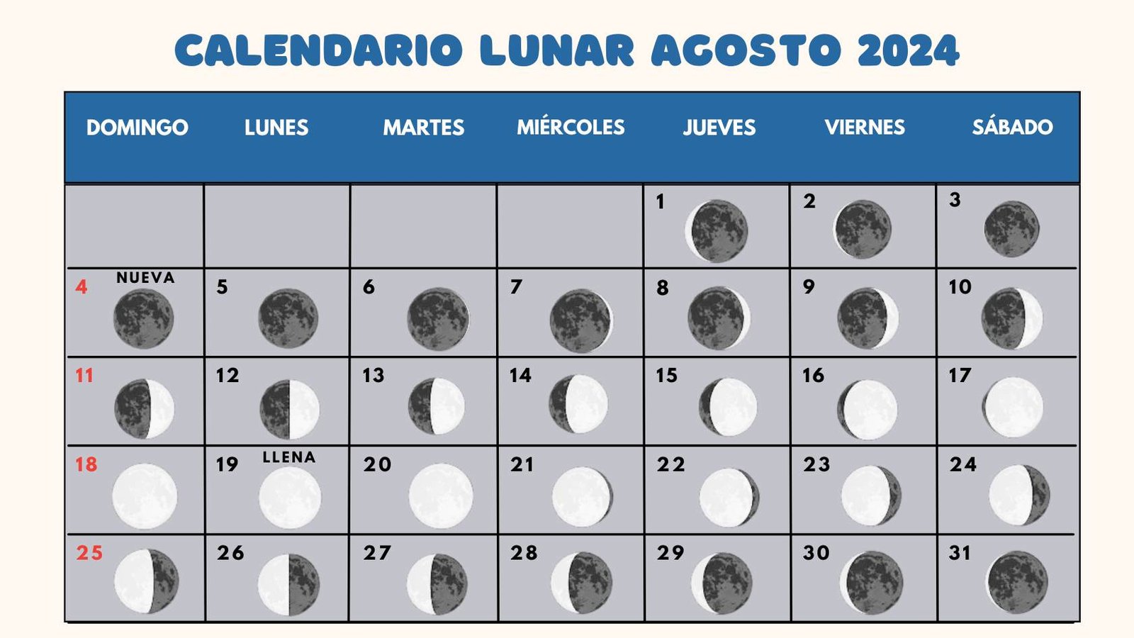 Calendario Lunar de Agosto 2024, Obtén las Fases Lunares de Agosto 2024
