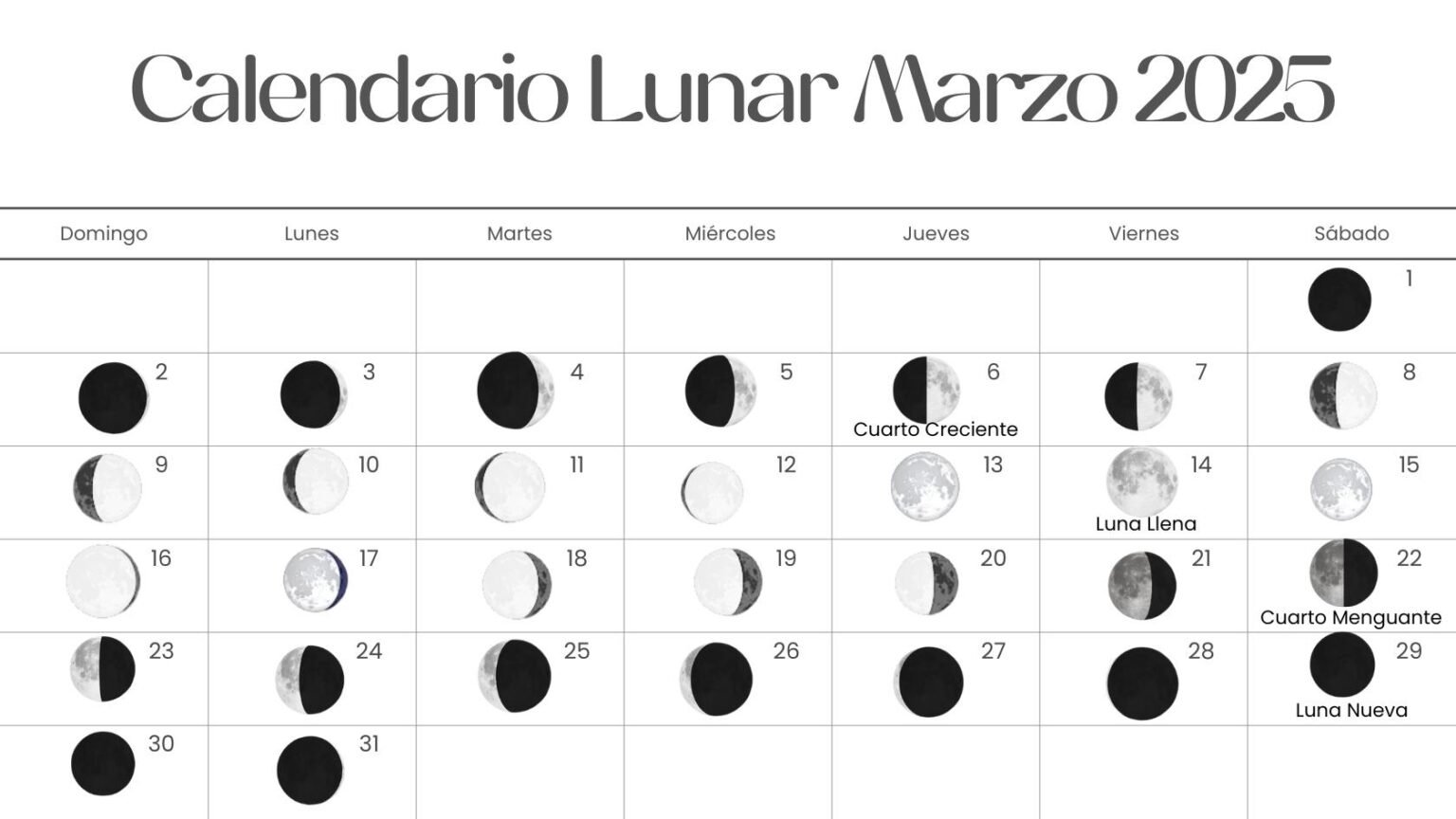 Calendario Lunar Marzo 2025, Ver las Fases Lunares de Marzo 2025
